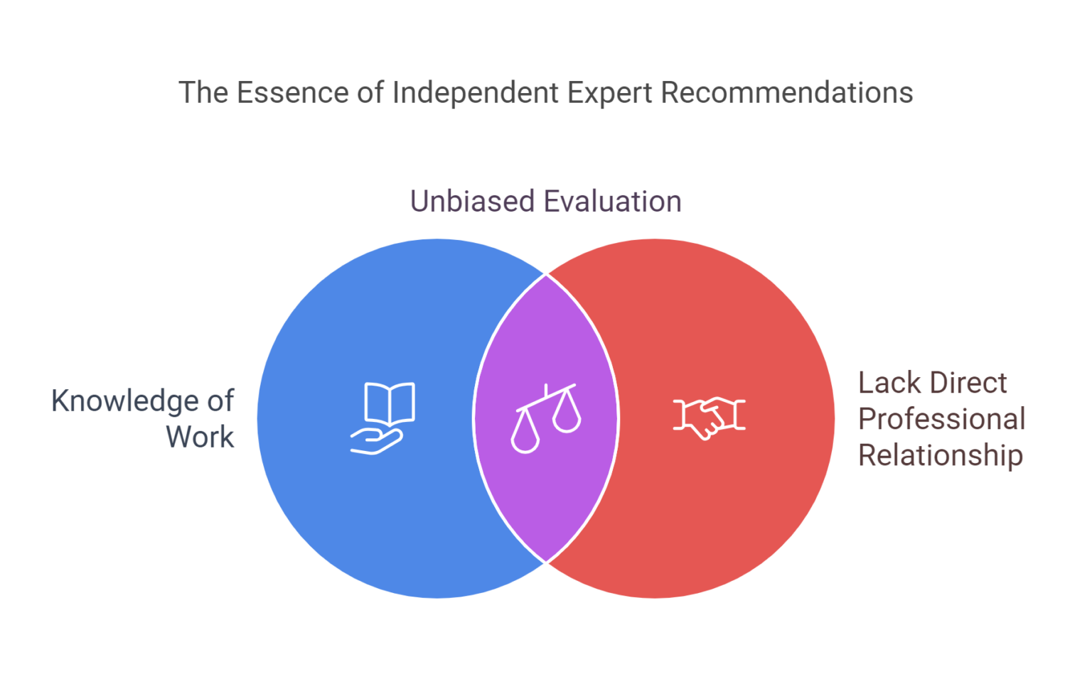 Recommendation Letters For EB2 NIW Success