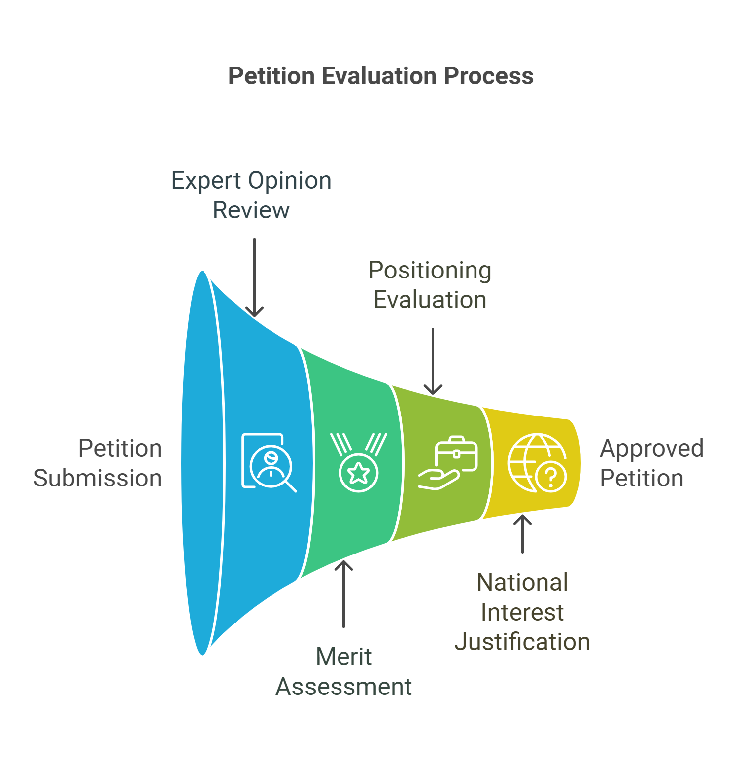 Recommendation Letters For EB2 NIW Success