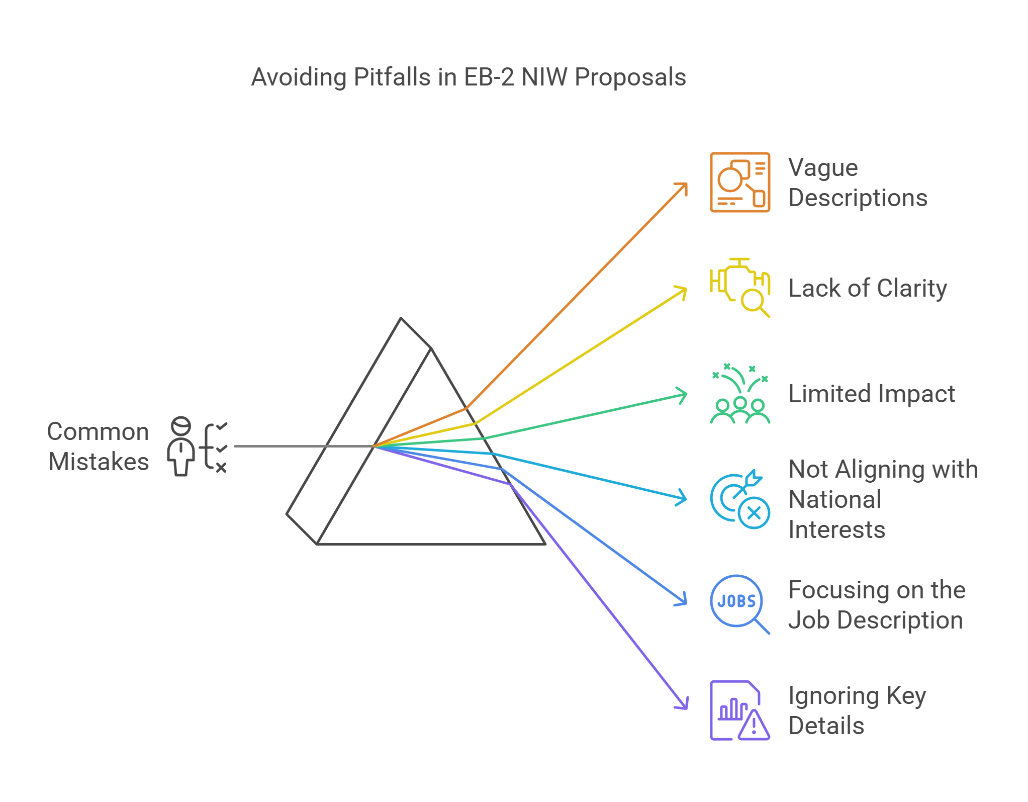 Proposed Endeavour: Key Components For A Strong Application