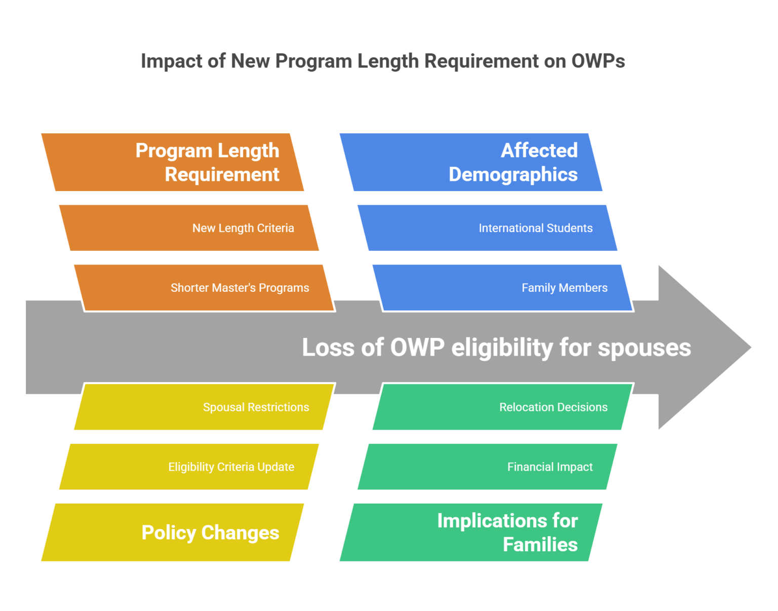 2025 Open Work Permit (OWP) Rules Changes Canada