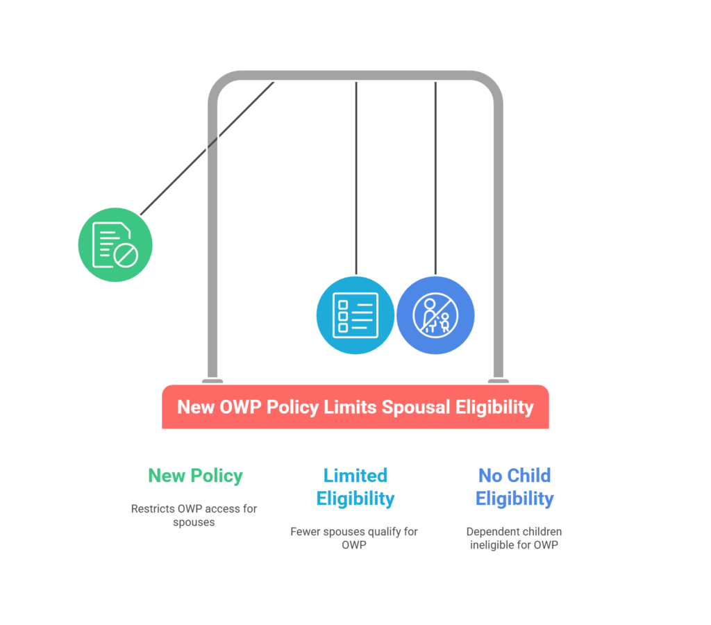 2025 Open Work Permit (OWP) Rules Changes Canada